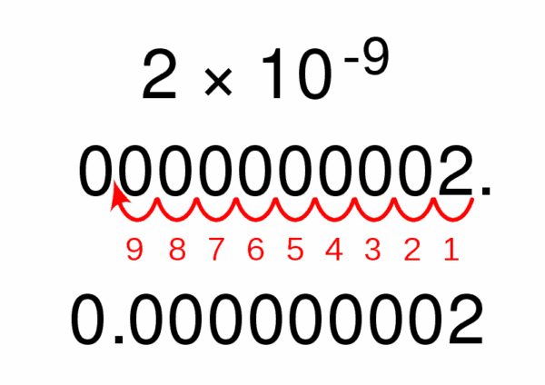 Scientific Notation Math – Tutorial, Examples and Practice Questions ...