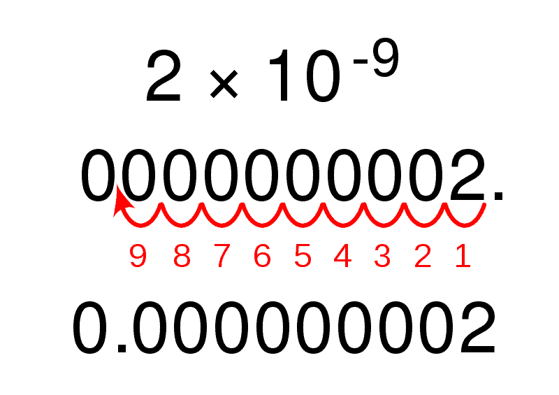 Scientific Notation Math Tutorial Examples And Practice ions Complete Test Preparation 