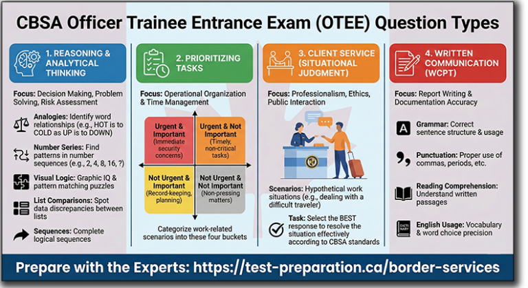 OTEE Test information and CBSA practice tests – Complete Test ...