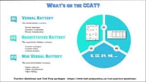 CCAT Practice Test Questions and test information – Complete Test ...