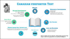 Canadian Firefighter Aptitude Test Information and Practice – Complete ...