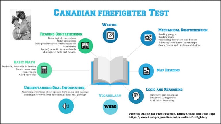 Canadian Firefighter Aptitude Test Information and Practice – Complete ...