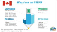 CELPIP Exam Practice | Free Questions & Tips – Complete Test ...