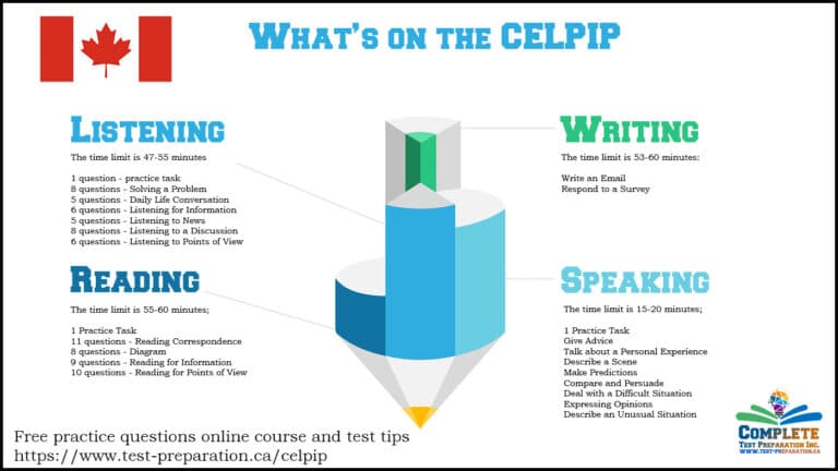 CELPIP Practice Test Questions (FREE practice) – Complete Test ...