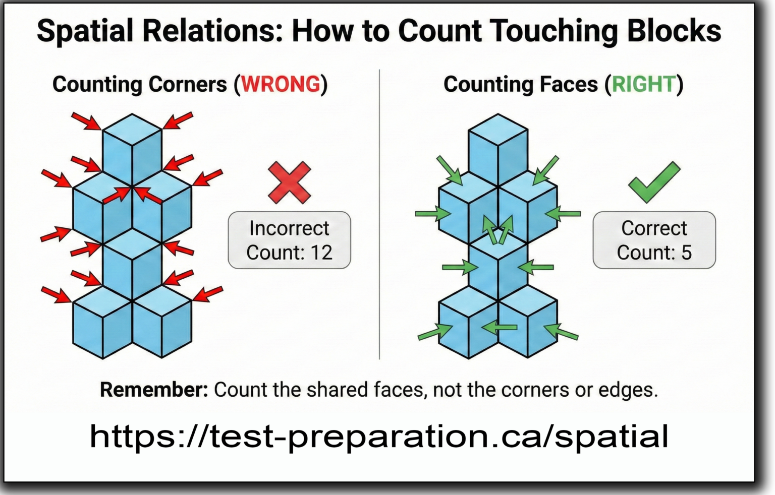 Spatial Relations – Blocks and Touching Blocks – Complete Test ...
