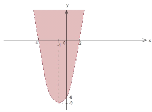 Hard Algebra Questions – Complete Test Preparation Inc.