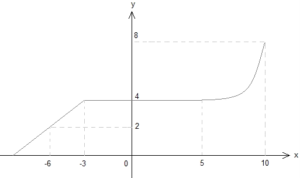 Hard Algebra Questions & Practice Challenge – Complete Test Preparation ...