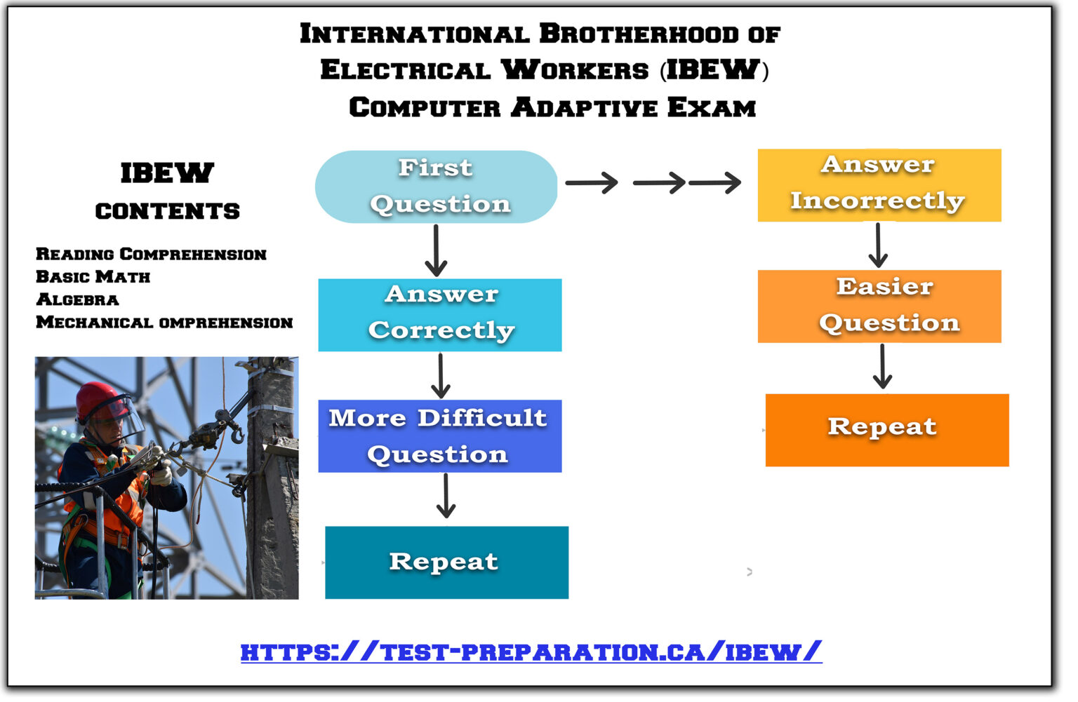 IBEW Aptitude Test – Complete Test Preparation Inc.